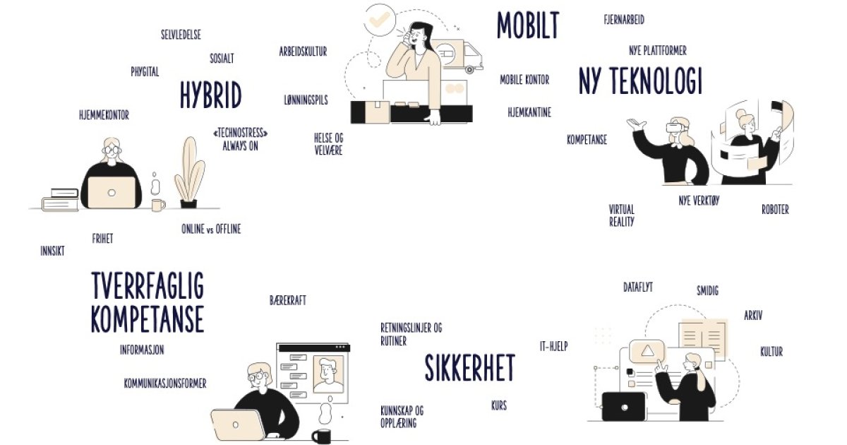 Digital arbeidsplass: Jobb smartere og mer effektivt med gode ...